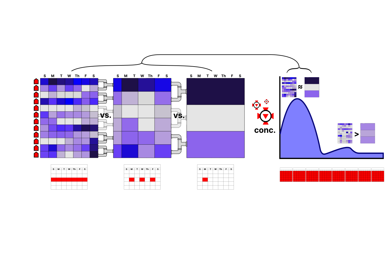 Effectiveness of Building-Level Sewage Surveillance During Both ...